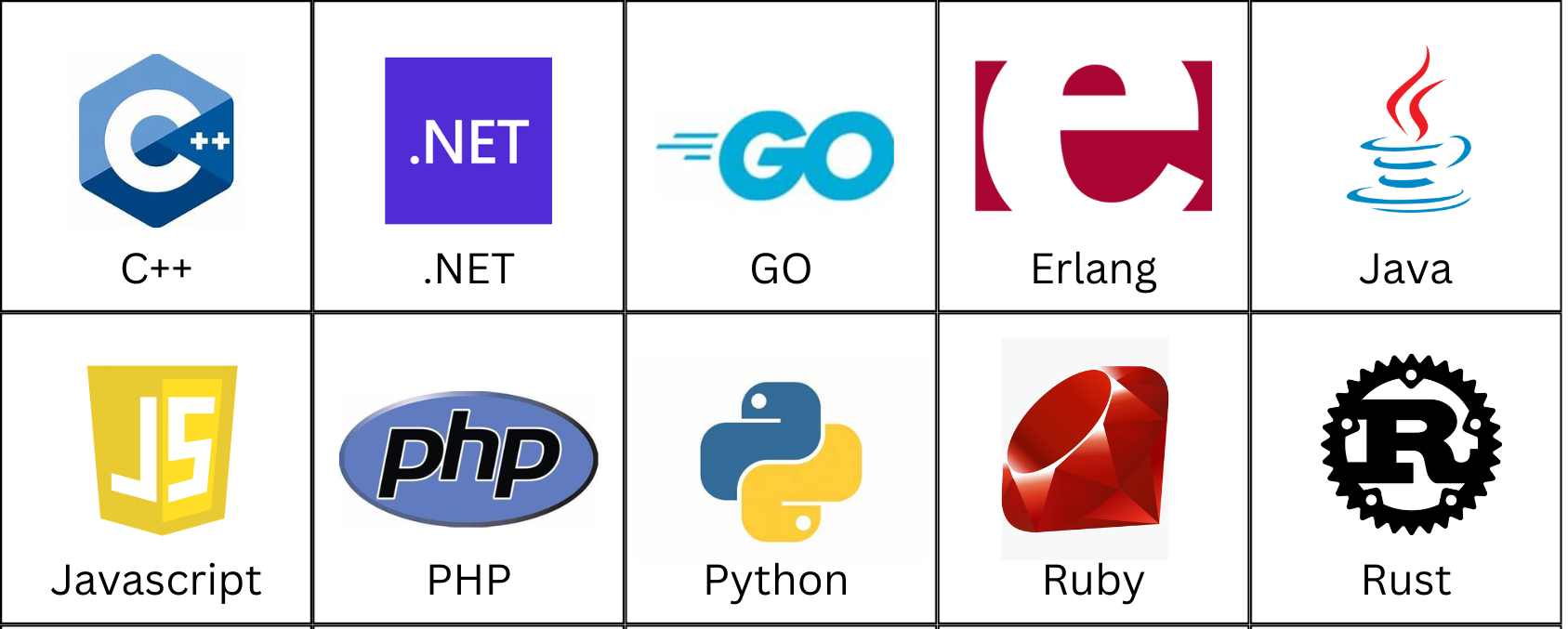 Quickstart Cloud - FusionReactor Documentation